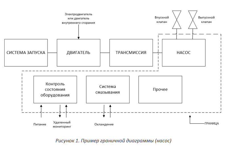 Курс ПРИНЦИПЫ КОДИФИКАЦИИ И ОПИСАНИЯ ГРАНИЦ ОБОРУДОВАНИЯ ТОИР ПРО